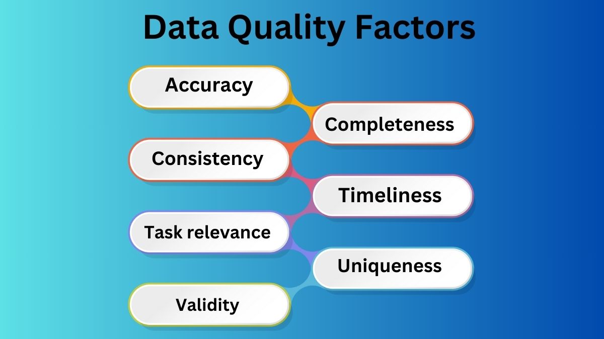 Data Quality and Remediation in Machine Learning