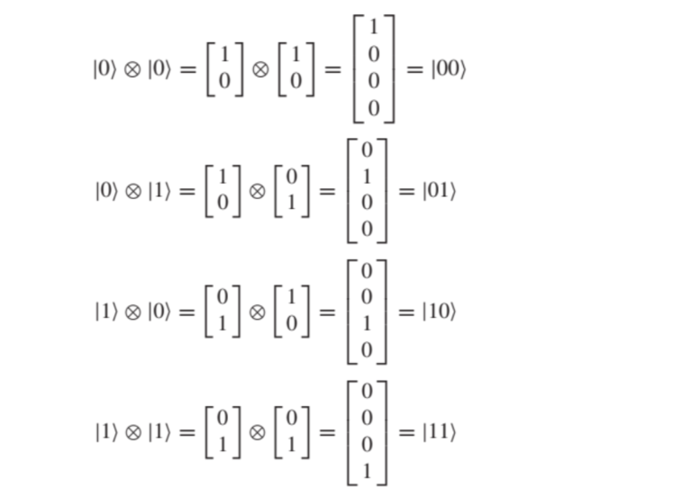 Mathematical Representation of Qubits in Quantum Computing