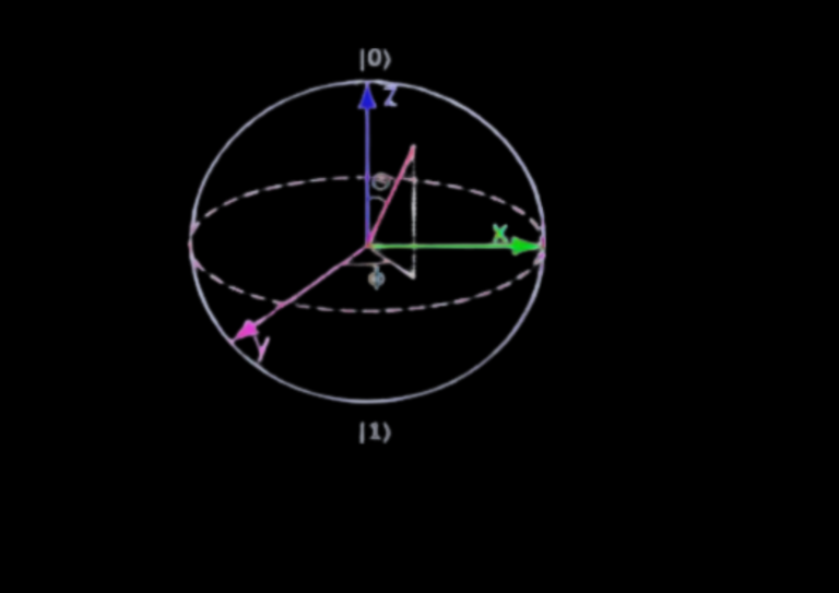 Mathematical Representation of Qubits in Quantum Computing