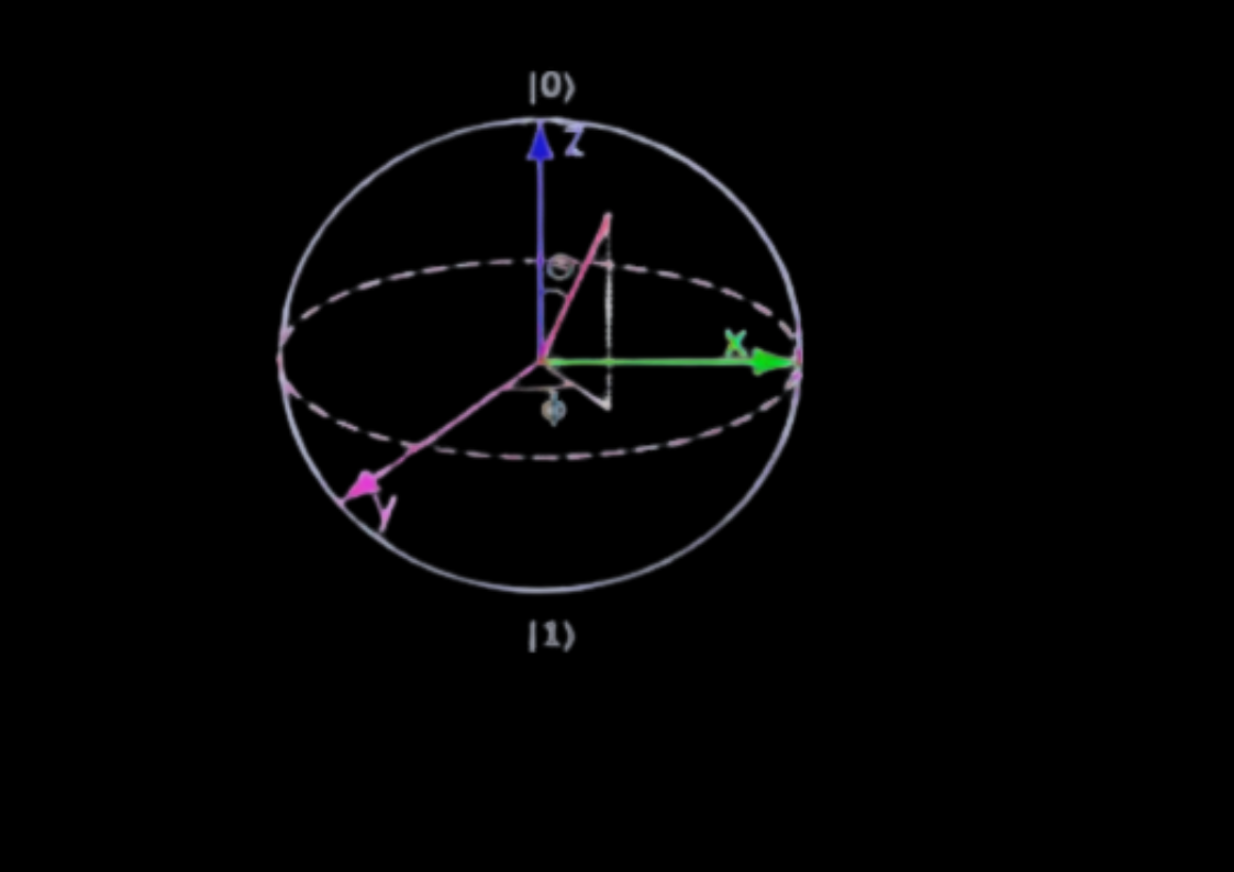 Mathematical Representation of Qubits in Quantum Computing