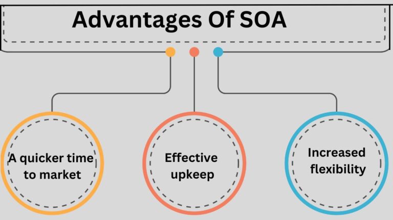 Advantages Of Service Oriented Architecture & Disadvantages