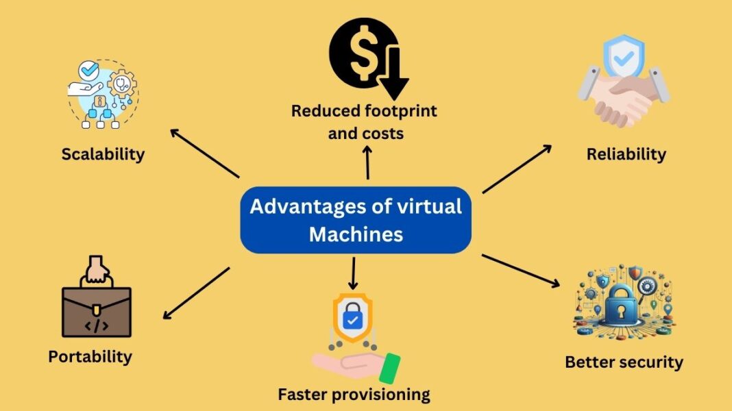 Advantages And Disadvantage of Virtual Machine And VM Types