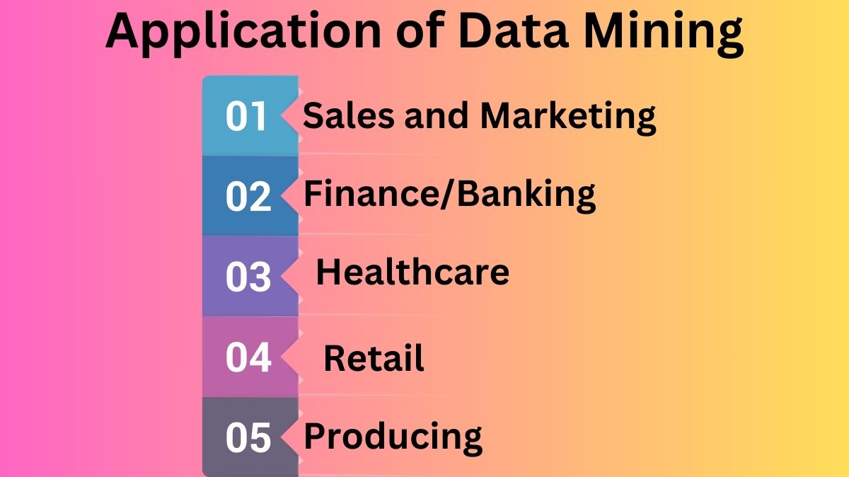 Exploring Data Mining Techniques for Predictive Analytics