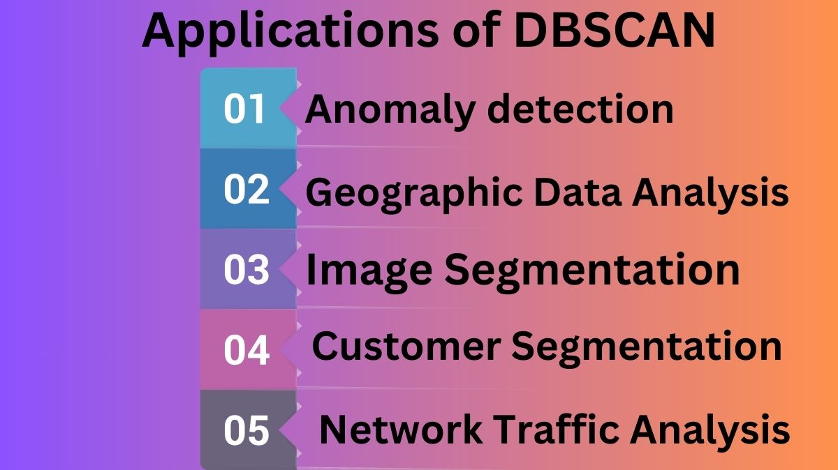 Dbscan Clustering A Powerful Data Clustering Tool 7701