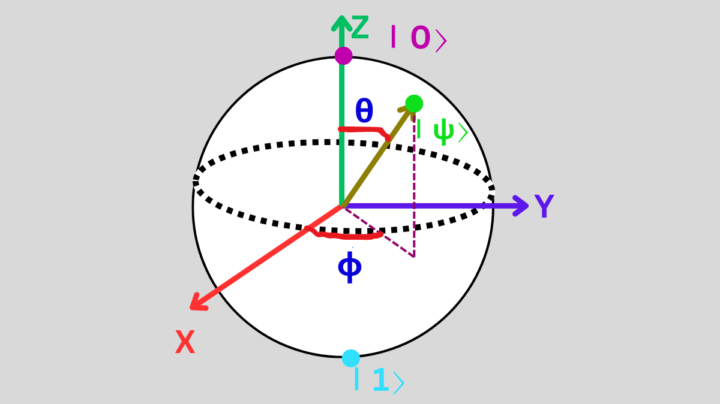 What is Pauli Gates Quantum Computing?