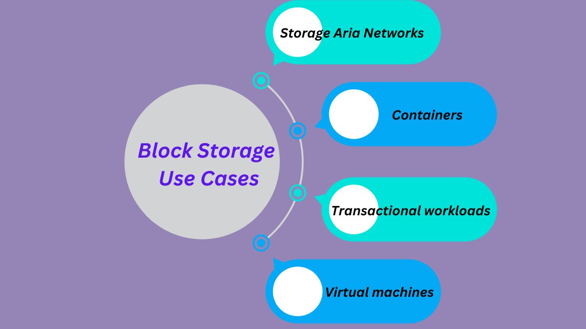 Block Storage Use Cases and Block vs object storage