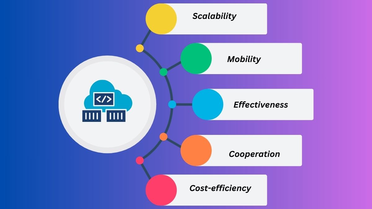 CaaS Container as a Service Advantages And Use Cases