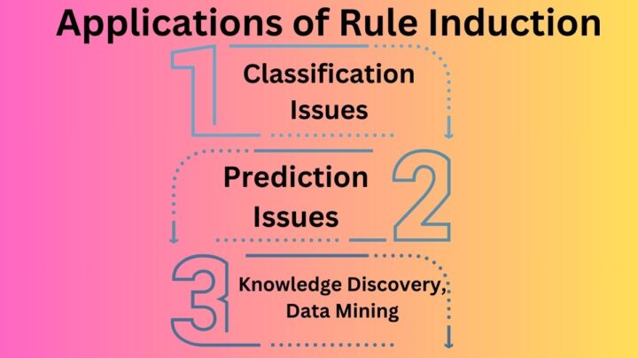 Understanding Rule Induction A Key Technique in Data Science