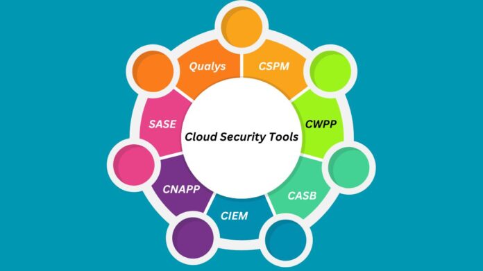 Cloud Security Tools And Types Of Cloud Security Services