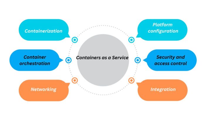Cloud Containers as a Service Definition, example, Providers