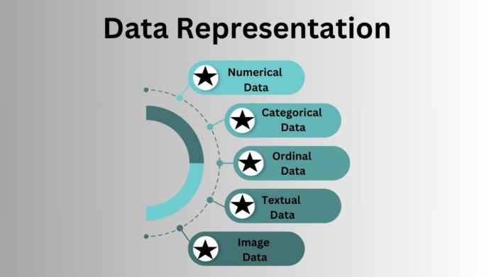 Exploring the Data Structure in Machine Learning