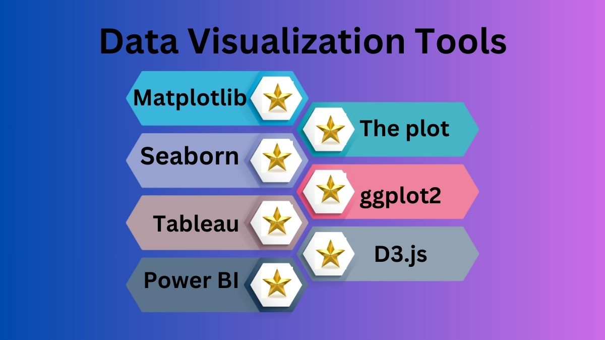 Data Visualization: Tools, Techniques,&Best Practices