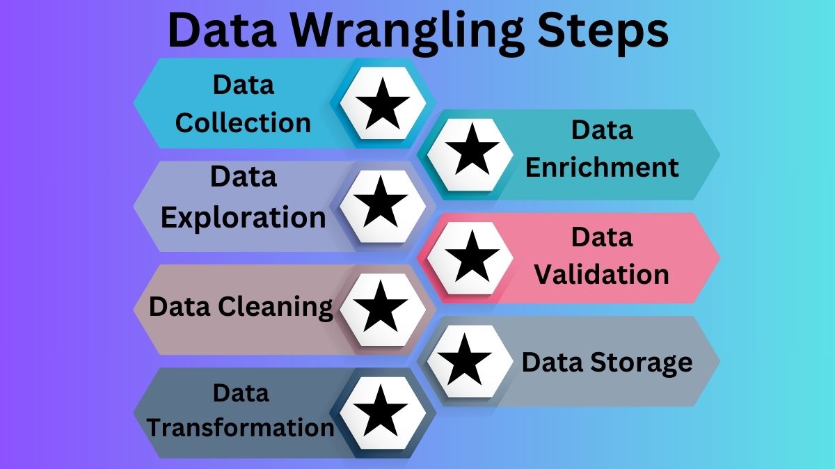 Data Wrangling: Unlocking the Power of Clean Data - %si