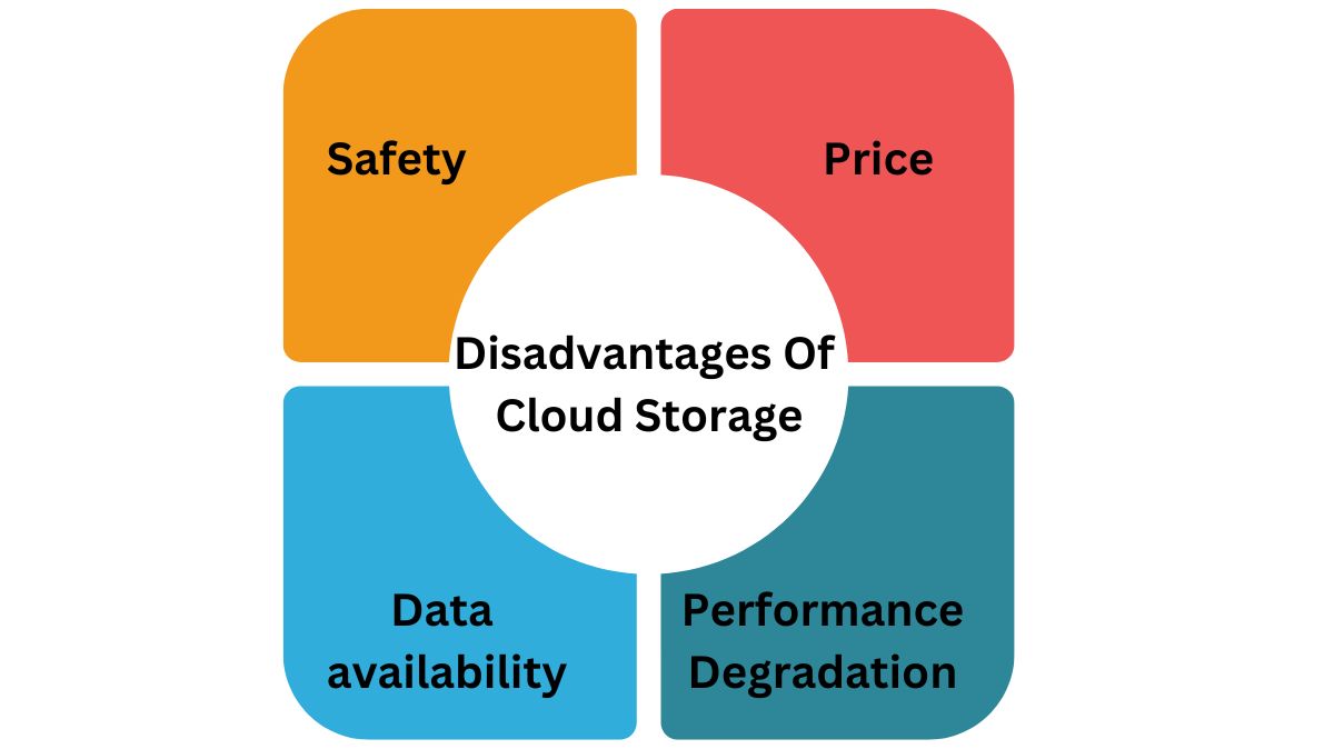 What Are The Advantages And Disadvantages Of Cloud Storage