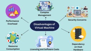 Advantages And Disadvantage of Virtual Machine And VM Types