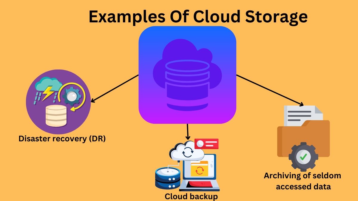 What Are The Advantages And Disadvantages Of Cloud Storage