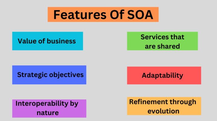 Advantages Of Service Oriented Architecture & Disadvantages
