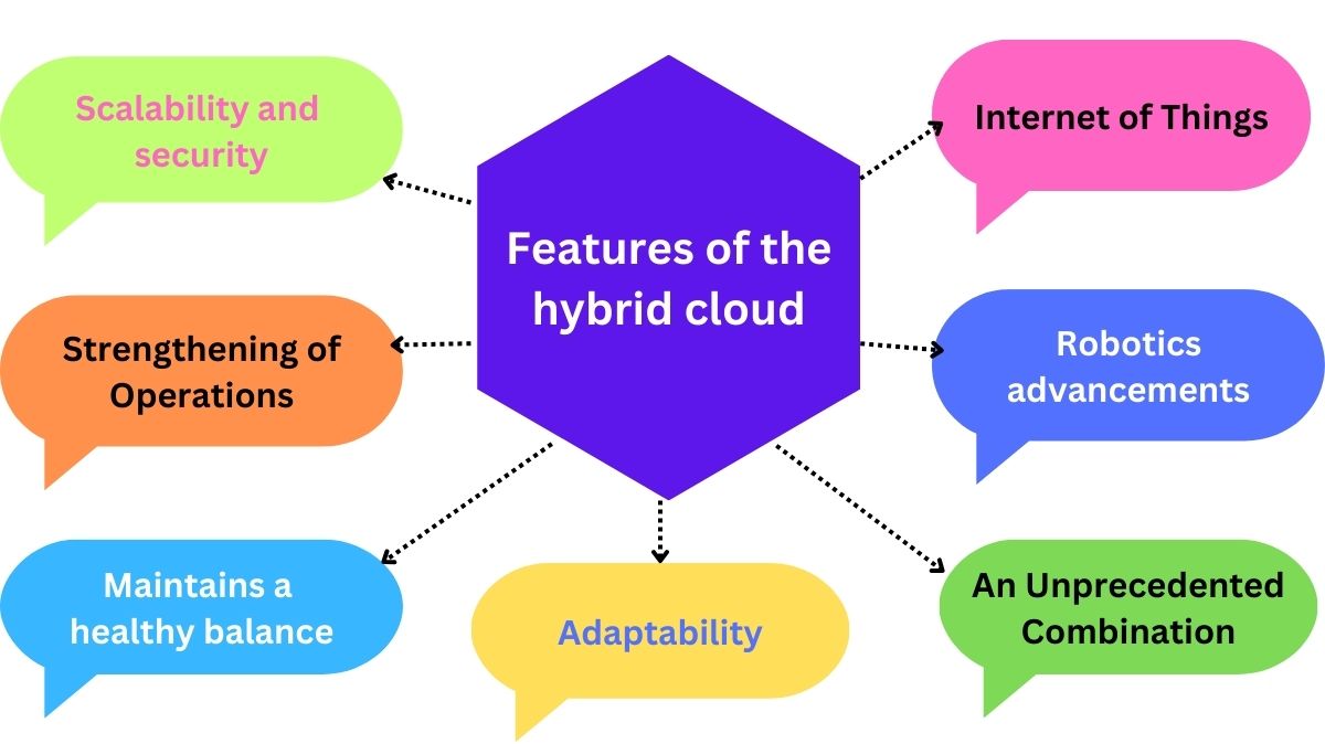 Hybrid Cloud Advantages, Disadvantages & Features Explained