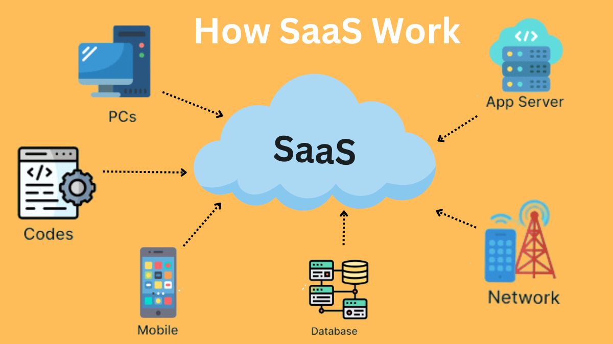 What Are The Advantages Of Software as a Service SaaS