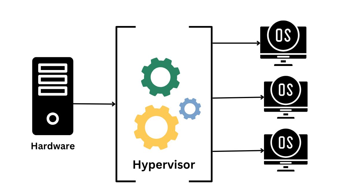 What Is The Role Of A Cloud Hypervisor In Virtualization