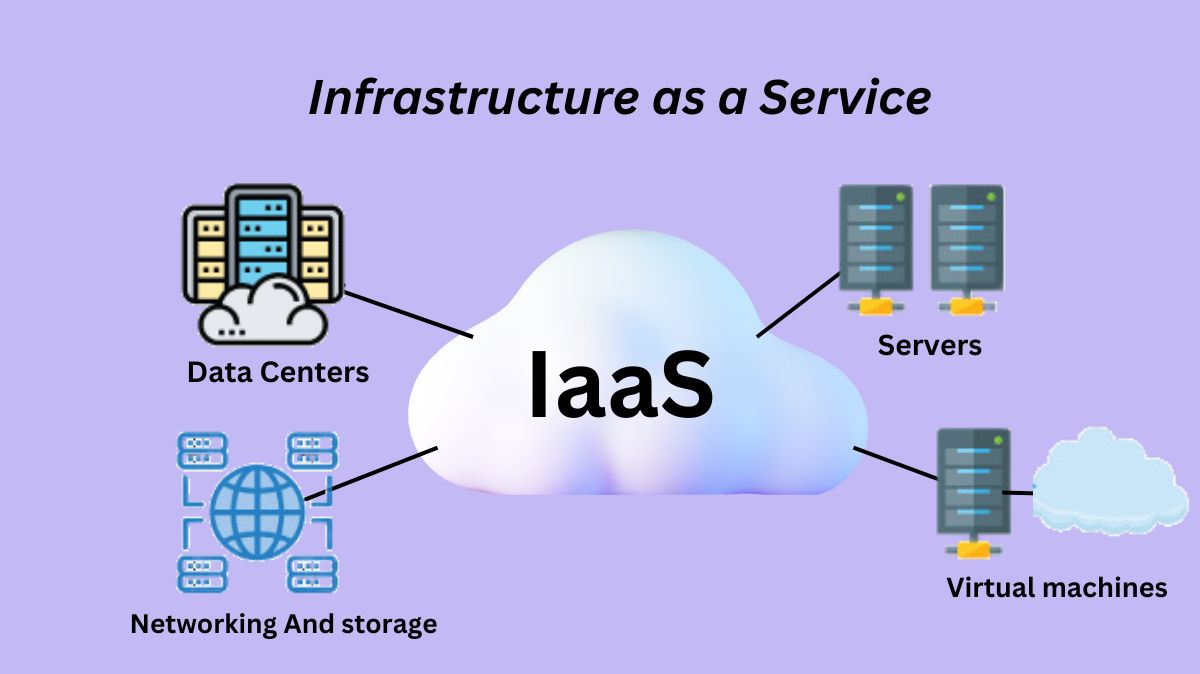 Advantages Of Infrastructure as a Service In Cloud Computing