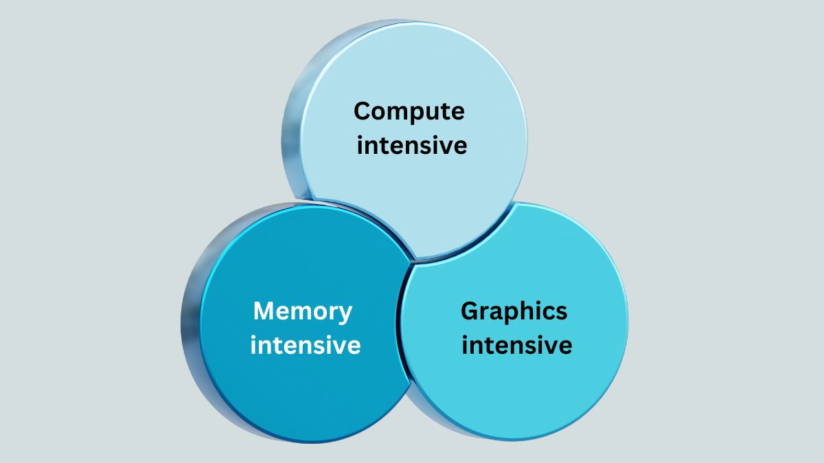 Cloud Instance Definition, Types And Instance Life Cycle
