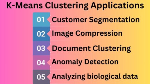 The Role of K-Means Clustering in Data Science and Big Data