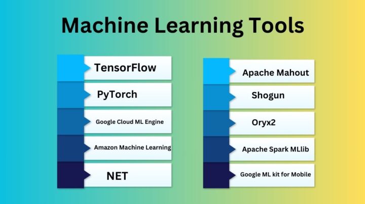 The Ultimate Guide to Top Machine Learning Tools