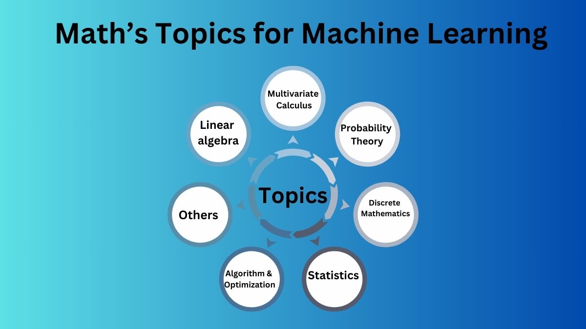 Key Mathematics Concepts for Machine Learning Success