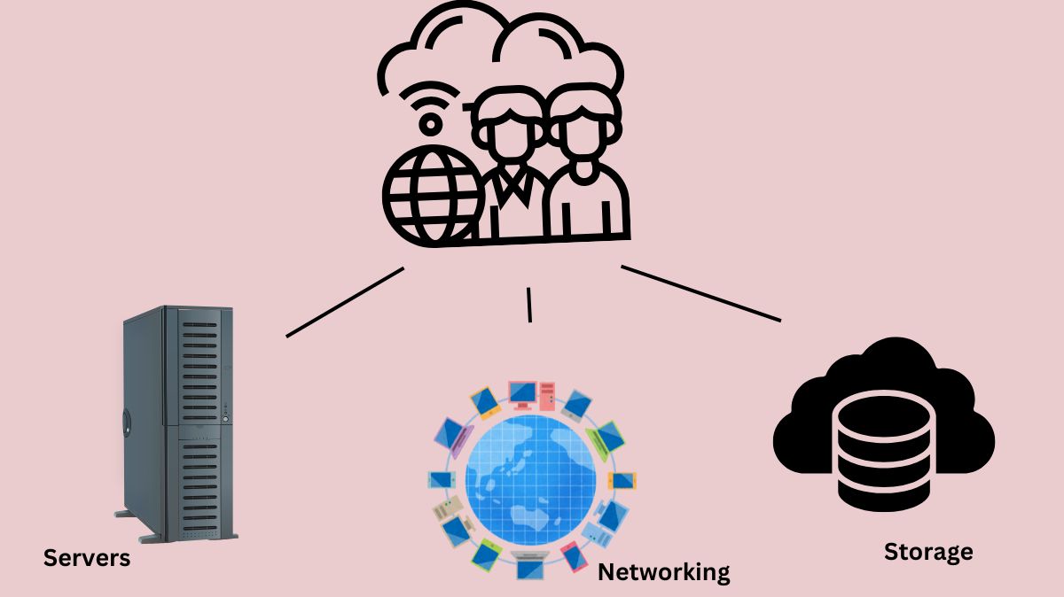 What Is Public Cloud In Cloud Computing? How Does It Work?