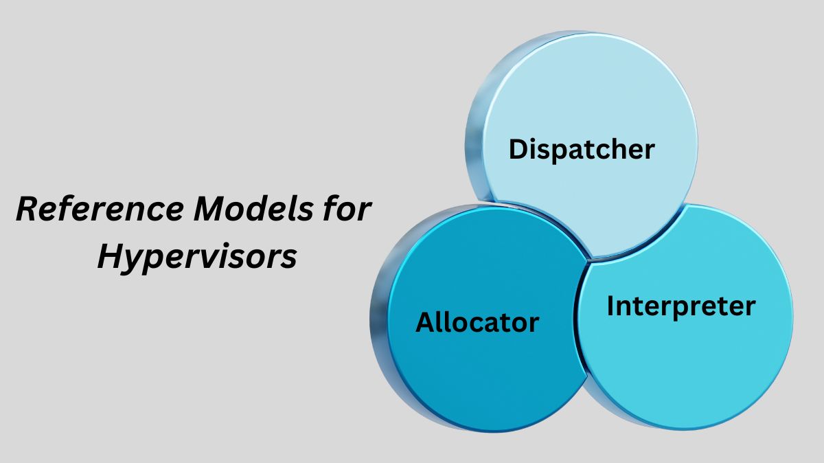 Understanding Difference Between Containers And Hypervisor