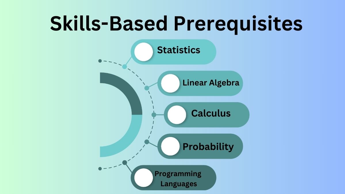 Foundations of Machine Learning: Essential Prerequisites