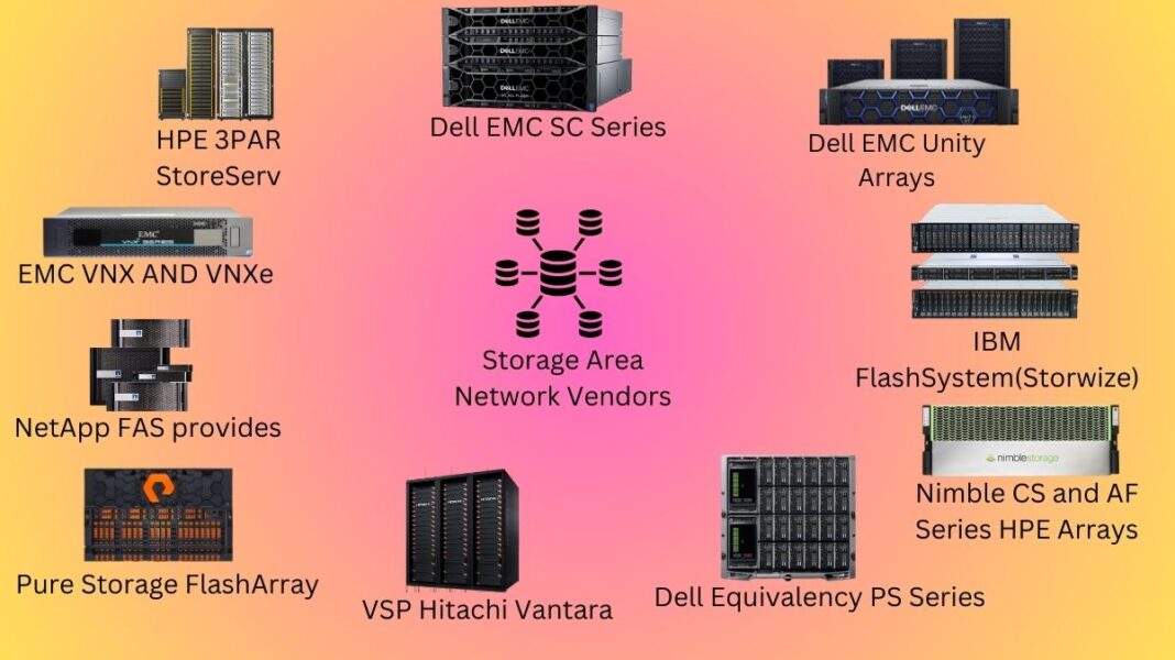 Storage Area Network Vendors And Components Of A SAN