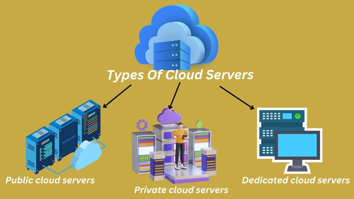Explore The Different Types Of Cloud Servers Their Uses