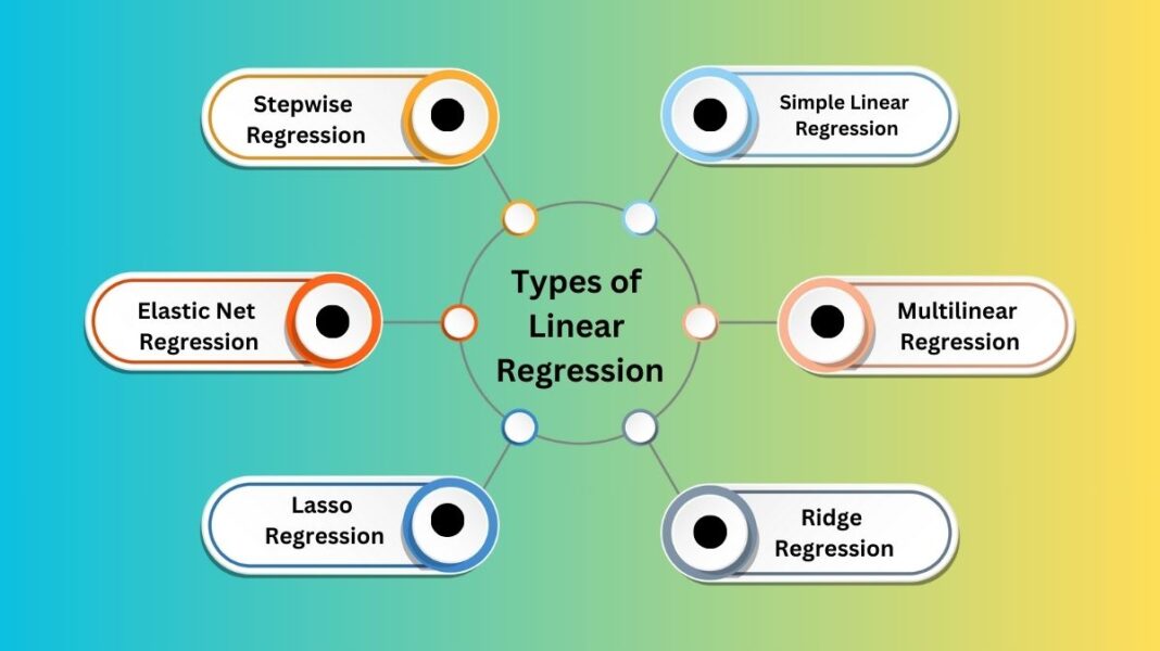 What is Linear Regression in Machine Learning