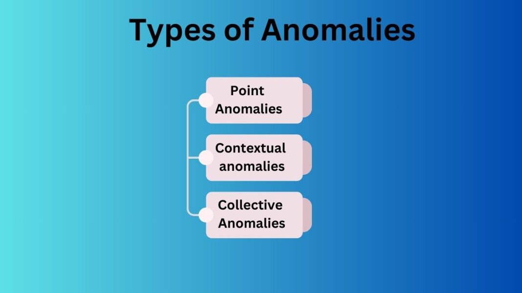 What is Anomaly Detection in Machine Learning