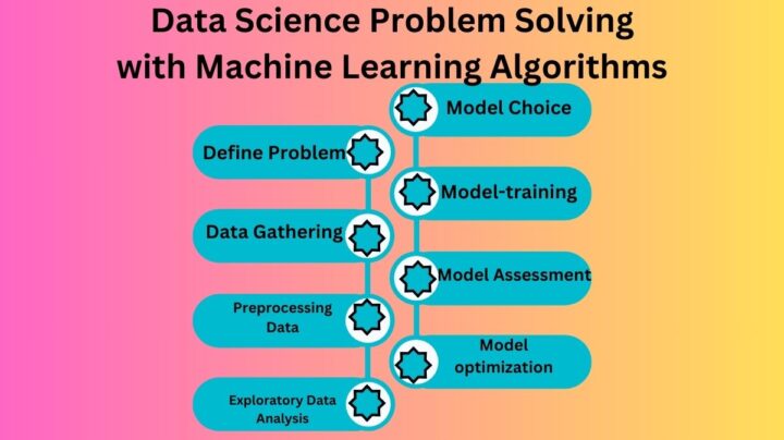 Machine Learning Algorithms for Data Science Problems