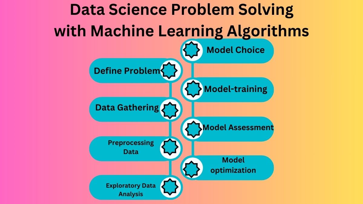 Machine Learning Algorithms for Data Science Problems Machine Learning Algorithms for Data Science Problems