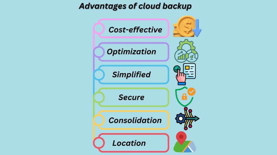Challenges, Advantages And Disadvantages Of Cloud Backup