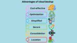 Challenges, Advantages And Disadvantages Of Cloud Backup