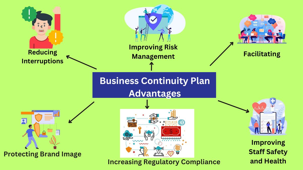 Business Continuity Plan Advantages And Disadvantages