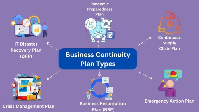 Business Continuity Plan Types Importance Explained