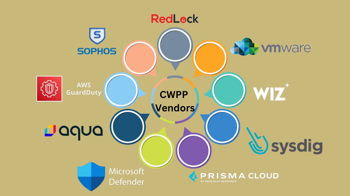 CWPP Vendors And CWPP Tools For Powering Cloud Security
