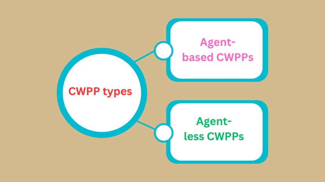 Understanding CWPP Vs CSPM, CWPP Advantages And Types