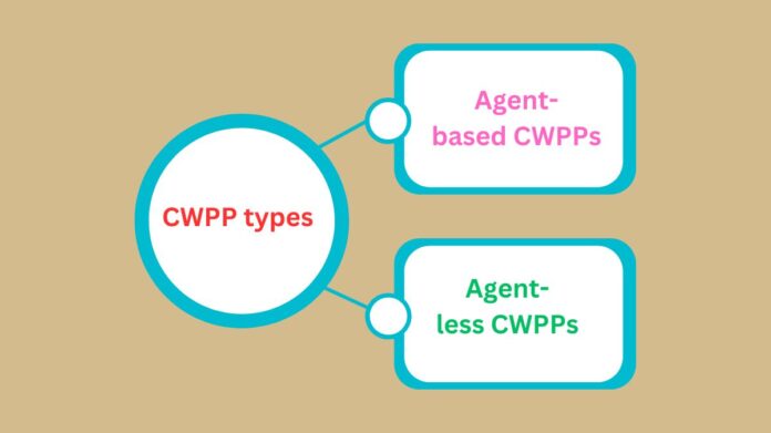 Understanding CWPP Vs CSPM, CWPP Advantages And Types