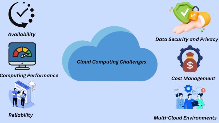 Challenges And Risks Of Cloud Computing Explained