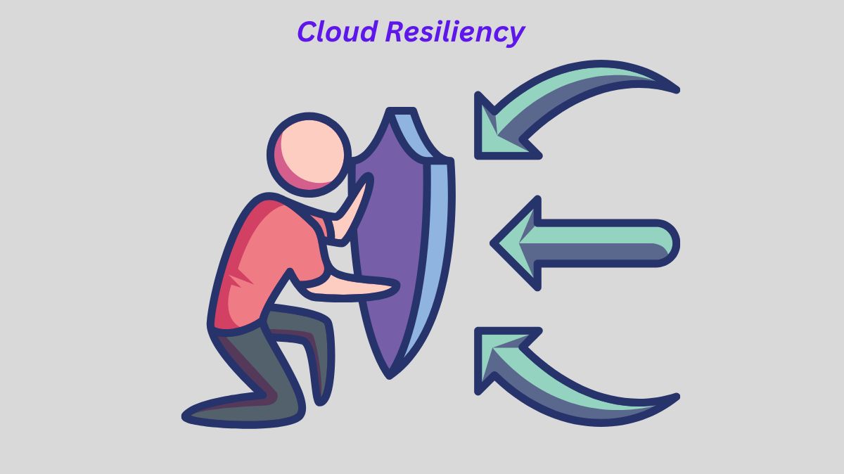 Cloud Resiliency Orchestration And What is Cloud Resiliency?