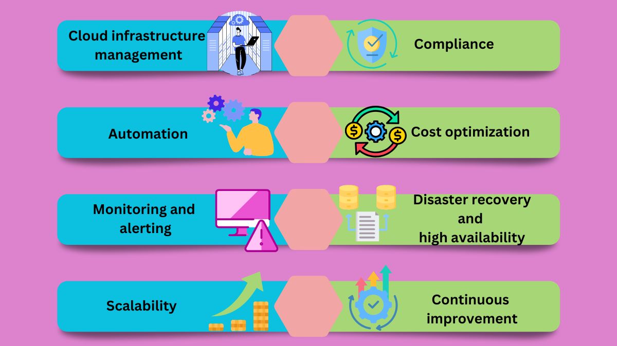Cloudops Automation Optimize Cloud Services Infrastructure