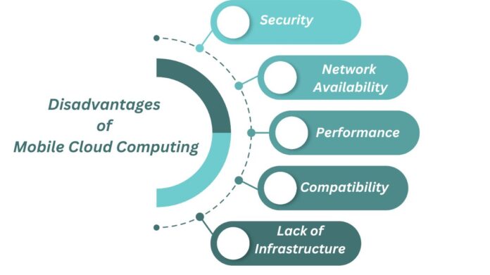 Advantages And Disadvantages Of mobile Cloud Computing