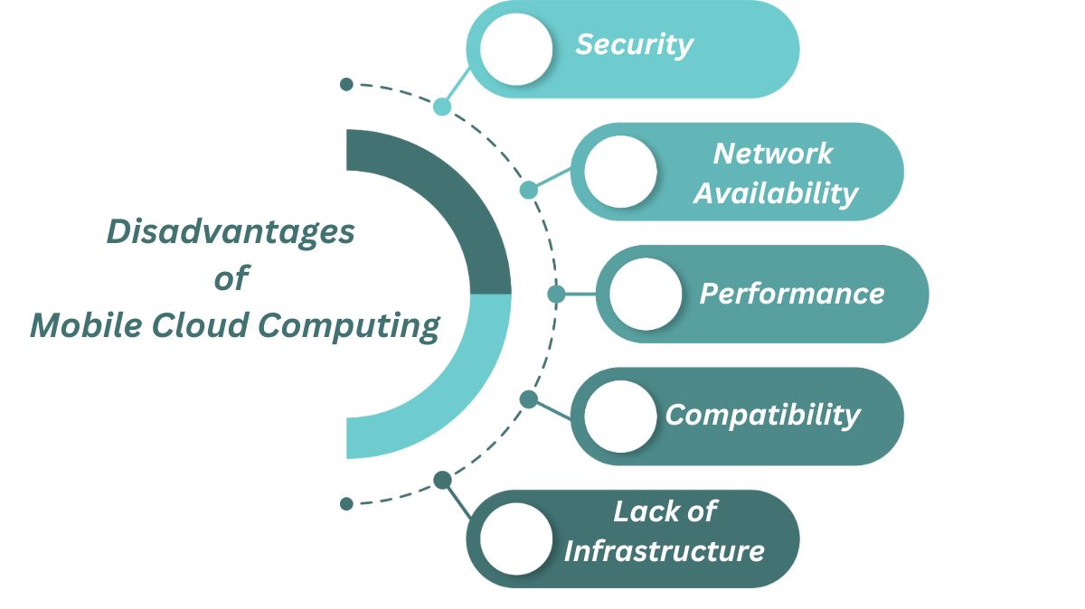 Advantages And Disadvantages Of mobile Cloud Computing